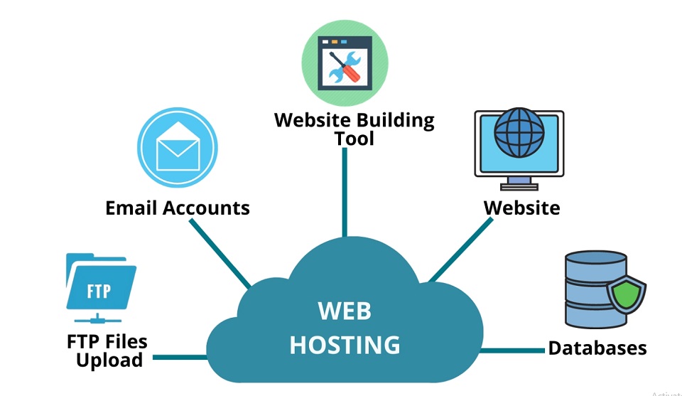 Web Hosting là gì? Cách thức hoạt động, Phân loại và Lợi ích