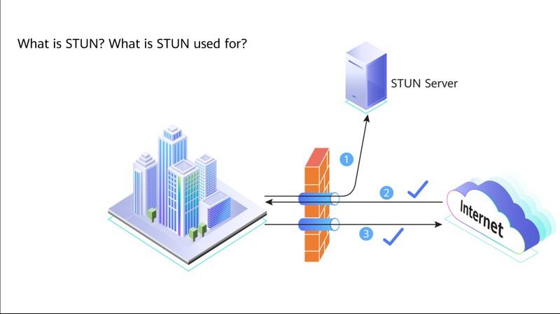 Stun Server là gì? Vai trò, Cách hoạt động và ứng dụng như thế nào